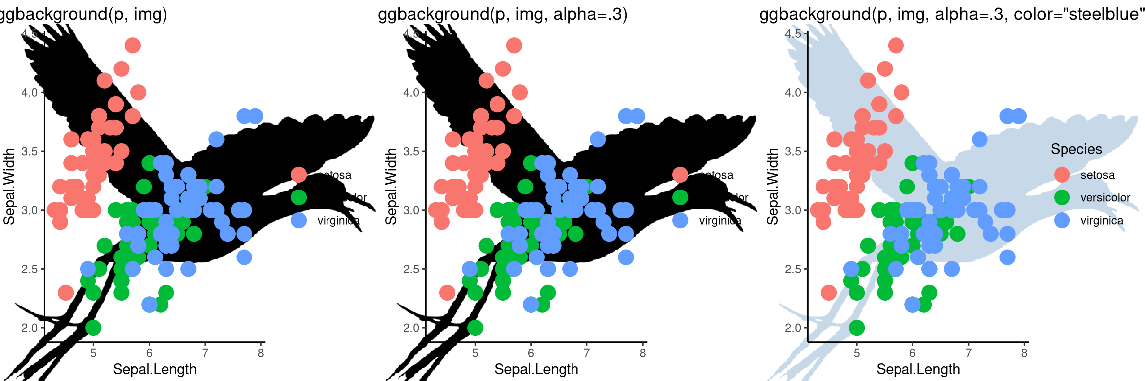 Setting Ggplot2 Background With Ggbackground R bloggers